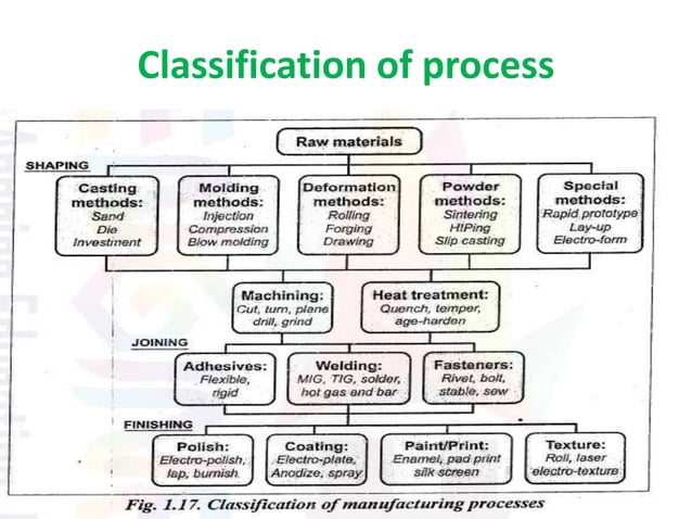 PROCESS PLANNING AND COST ESTIMATION | PPTX