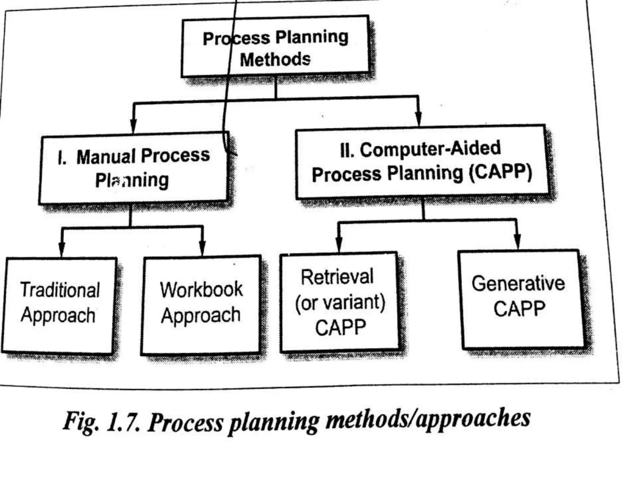 INTRODUCTION TO PROCESS PLANNING | PPTX
