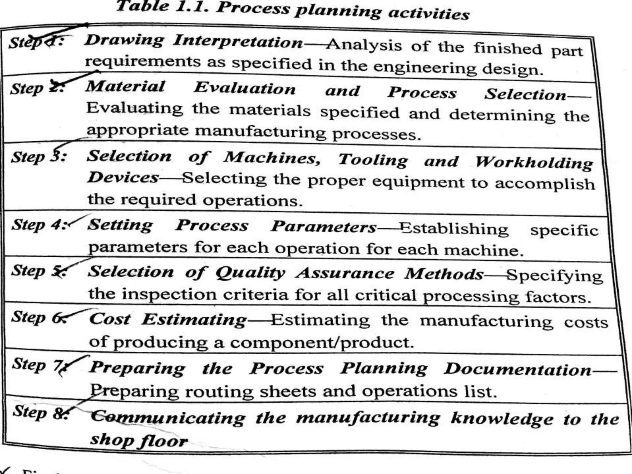 INTRODUCTION TO PROCESS PLANNING | PPTX