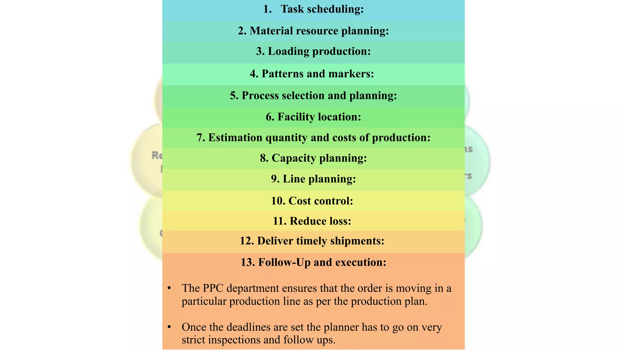 PRODUCTION PLANNING AND CONTROL | PPTX