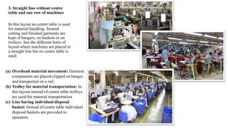 PRODUCTION PLANNING AND CONTROL | PPTX