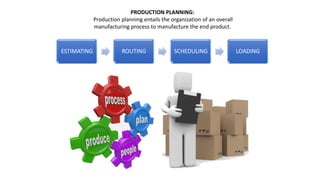 PRODUCTION PLANNING AND CONTROL | PPTX