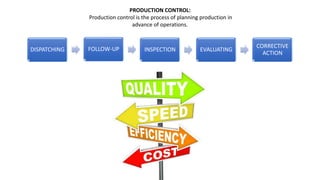 PRODUCTION PLANNING AND CONTROL | PPTX