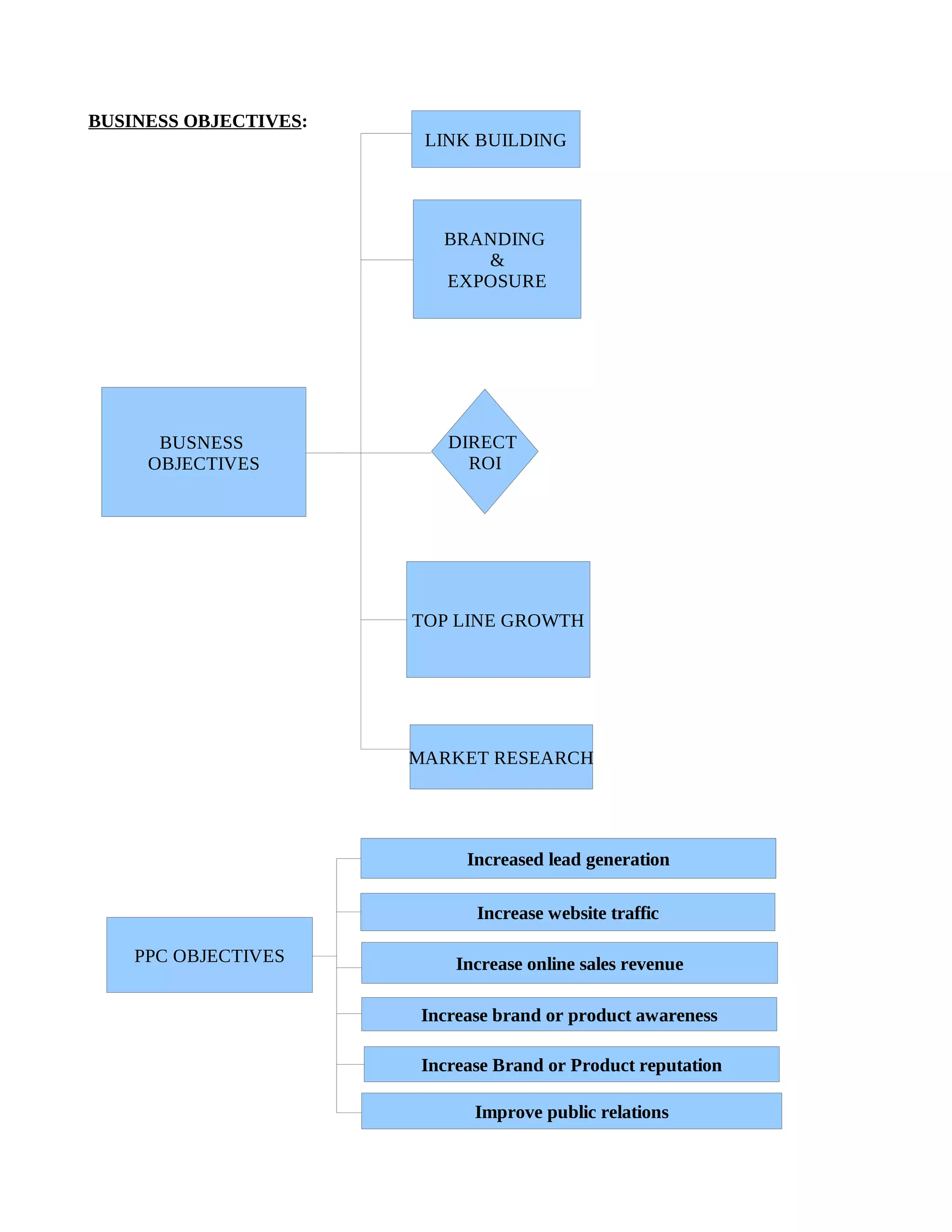 Ppc flowchart | ODT