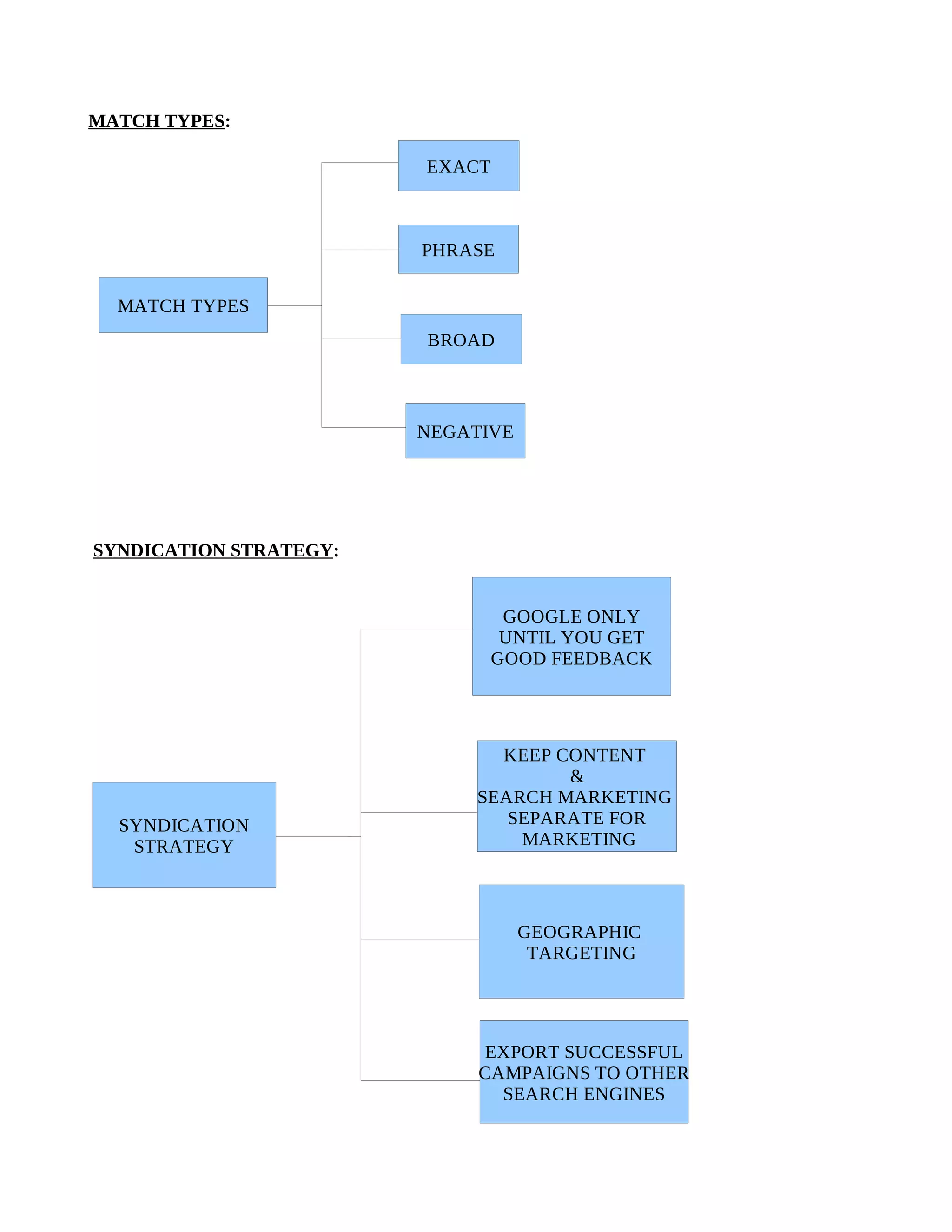Ppc flowchart | ODT