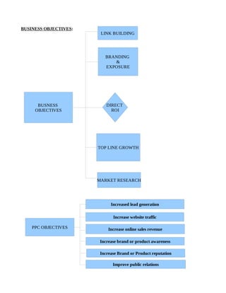 Ppc flowchart | ODT