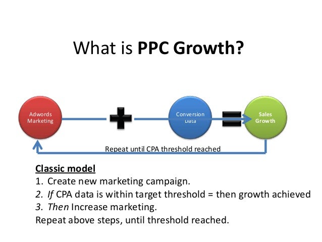 PPC Growth Hacking - By Phil Pearce @ SuperWeek 2014