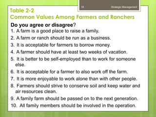 AGRI 4411 Farm Management Chapter 2 | PPT