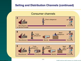 Selling and roles of selling people in marketing | PPT