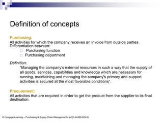 purchasing and supply chain chapter 1.ppt