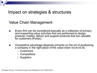 purchasing and supply chain chapter 1.ppt
