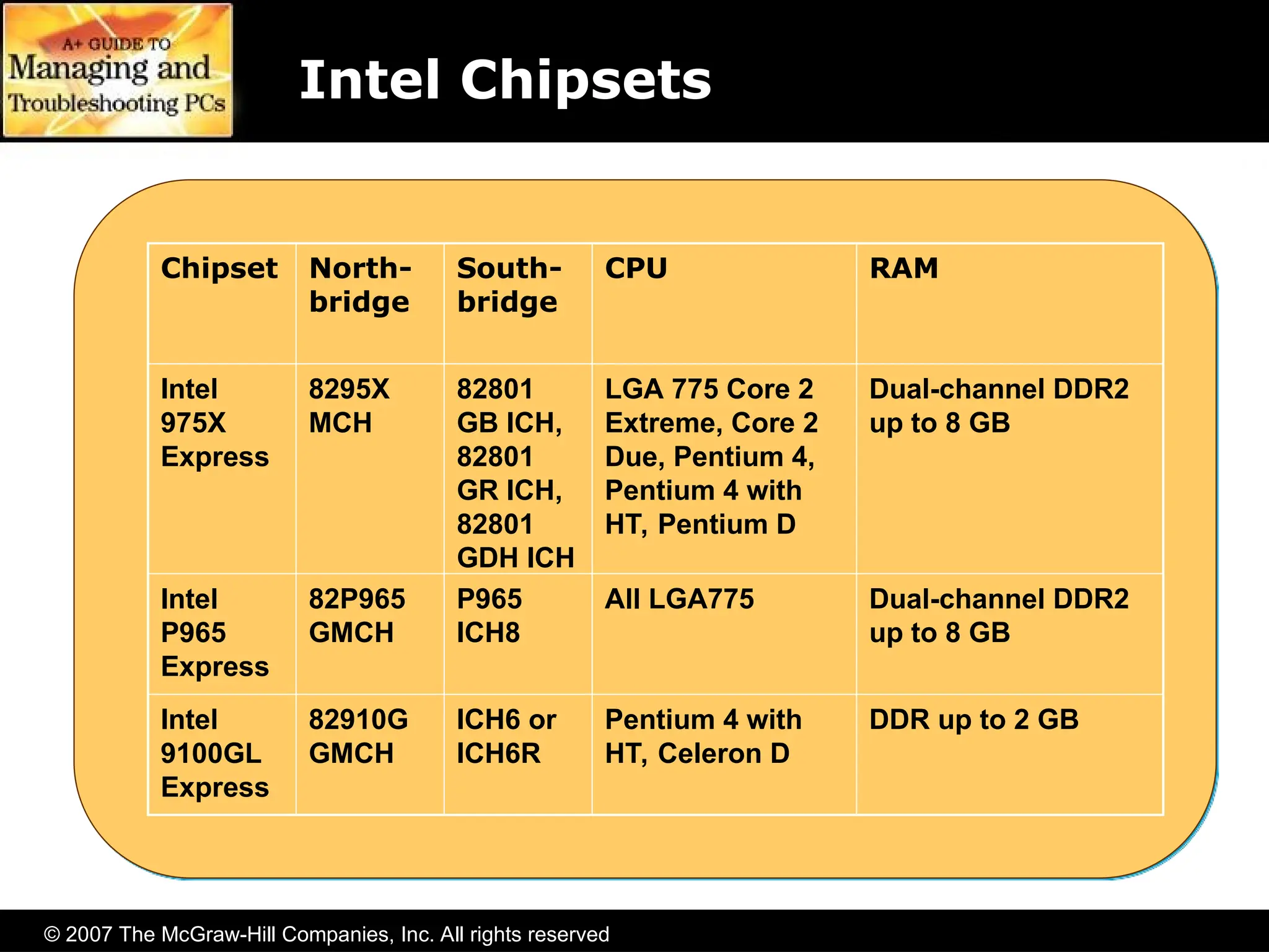PP_ch07f motherboard chapter 7 parts and classification, types .ppt