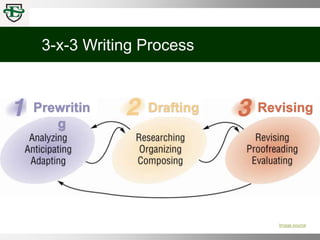 COMM 100 Chpt 2 Planning Your Message | PPT