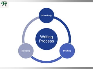 COMM 100 Chpt 2 Planning Your Message | PPT