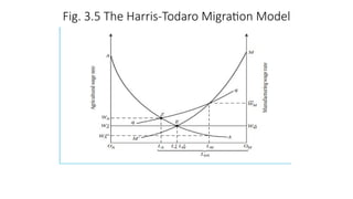 development economics part two chapter three | PPTX