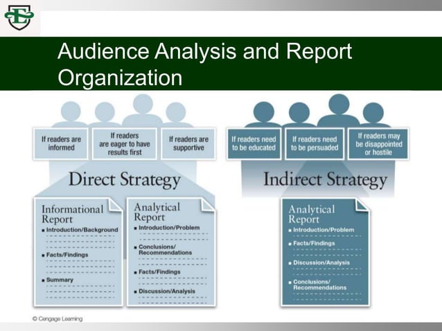 COMM 100 Chpt 8 Business Reports | PPT