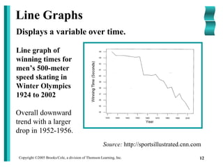 Pp chapter 09 plots, graphs, and pictures revised | PPT