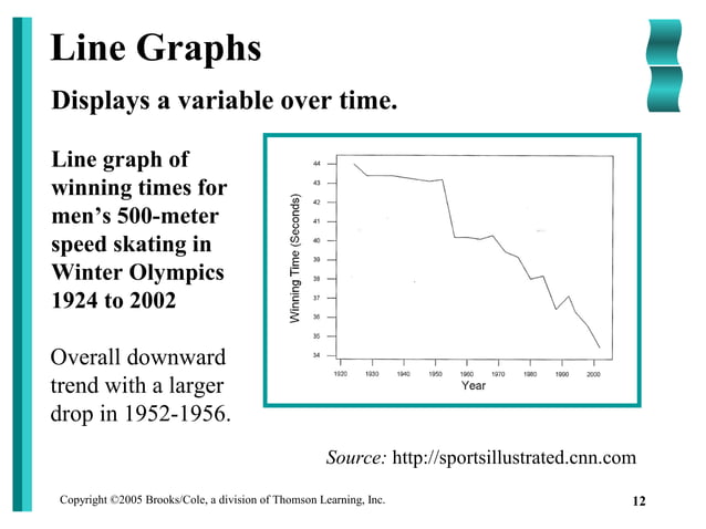 Pp chapter 09 plots, graphs, and pictures revised | PPT