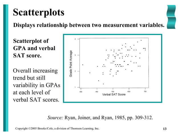 Pp chapter 09 plots, graphs, and pictures revised | PPT