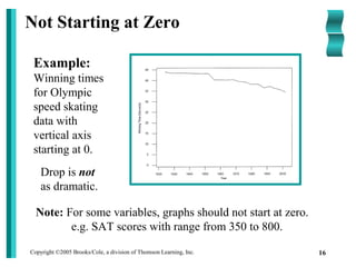 Pp chapter 09 plots, graphs, and pictures revised | PPT