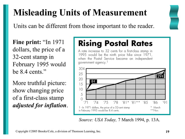 Pp chapter 09 plots, graphs, and pictures revised | PPT