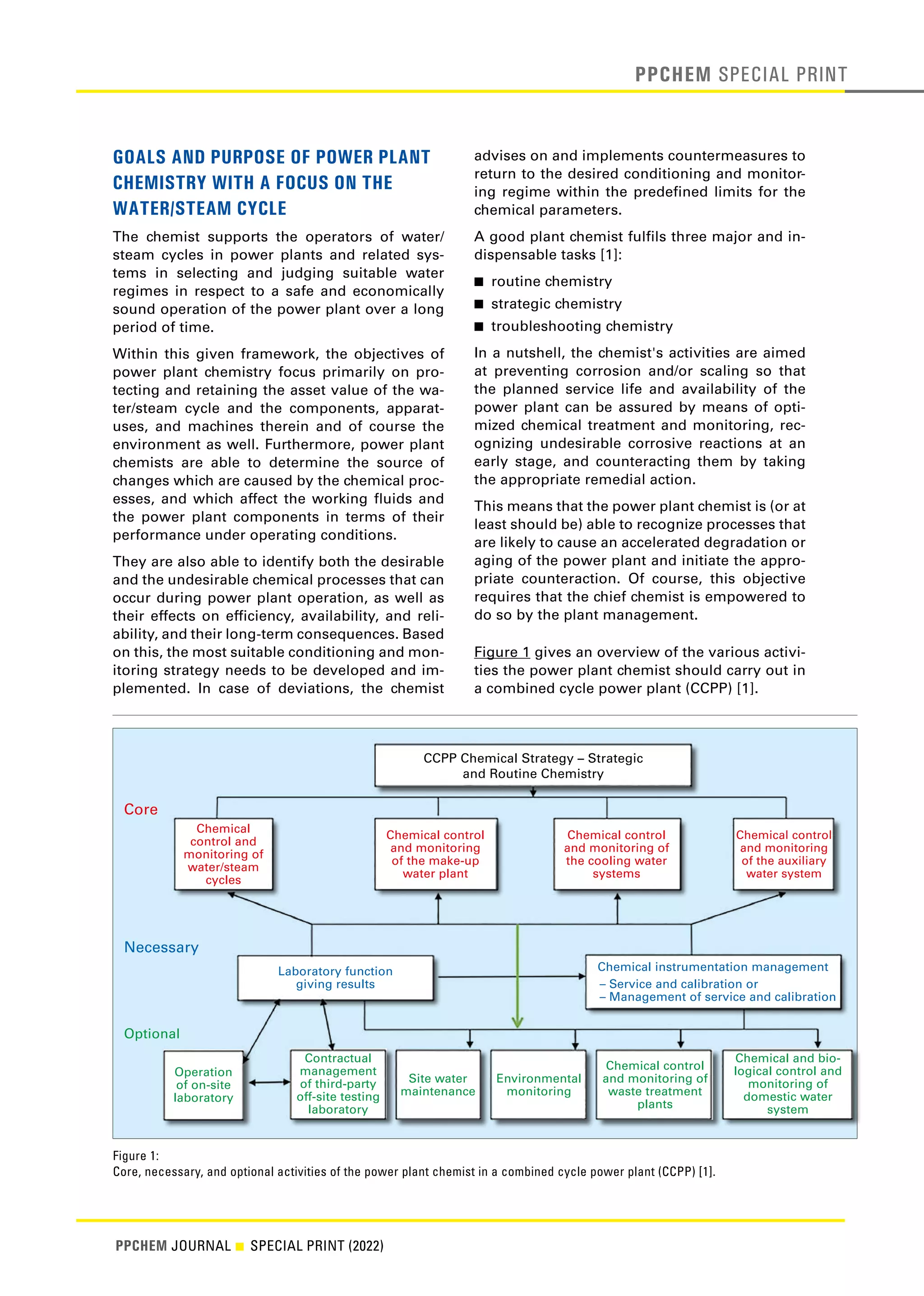 PPCHEM- Power Plant Chemistry .pdf