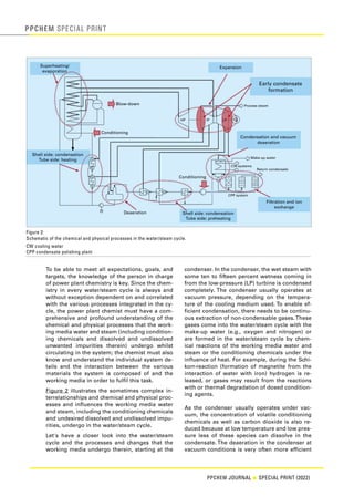 PPCHEM- Power Plant Chemistry .pdf