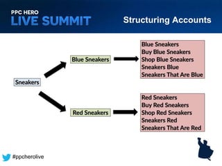 Building a Solid Foundation for Your PPC | PPT