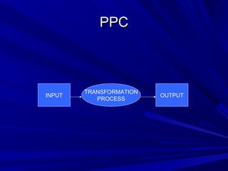 production planning and inventory control | PPT