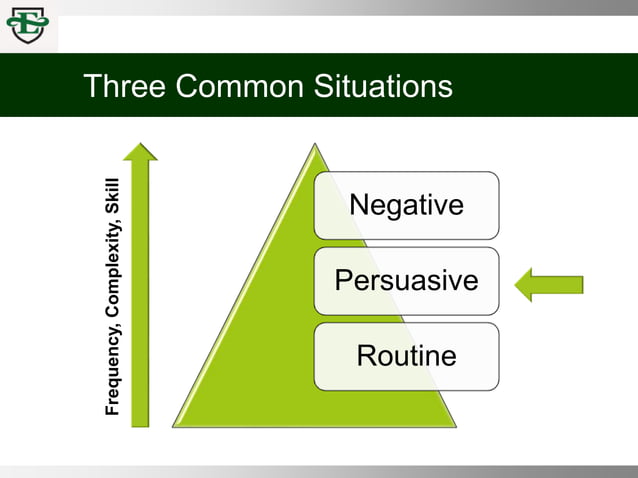 COMM 100 Chpt 6 Persuasion at Work | PPTX