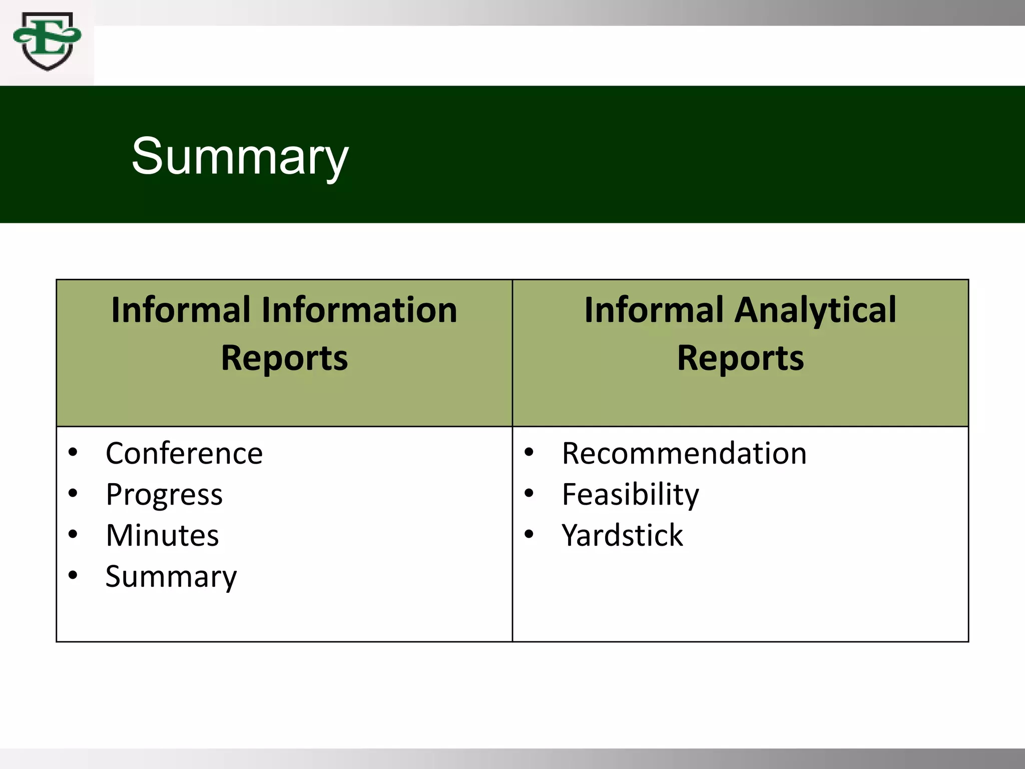 COMM 100 Chpt 8 Types of Informal Reports | PPTX | Technology & Computing