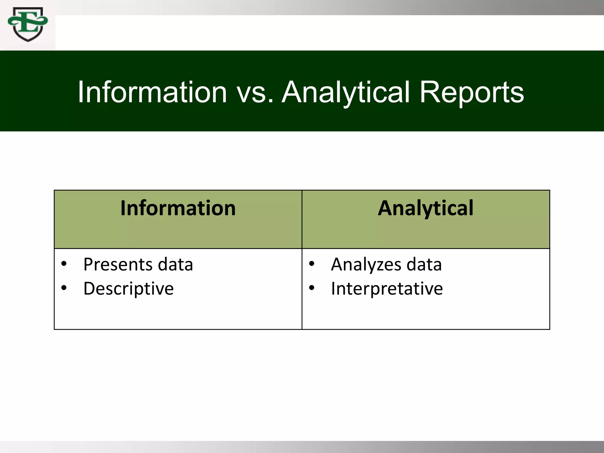 COMM 100 Chpt 8 Types of Informal Reports | PPTX | Technology & Computing