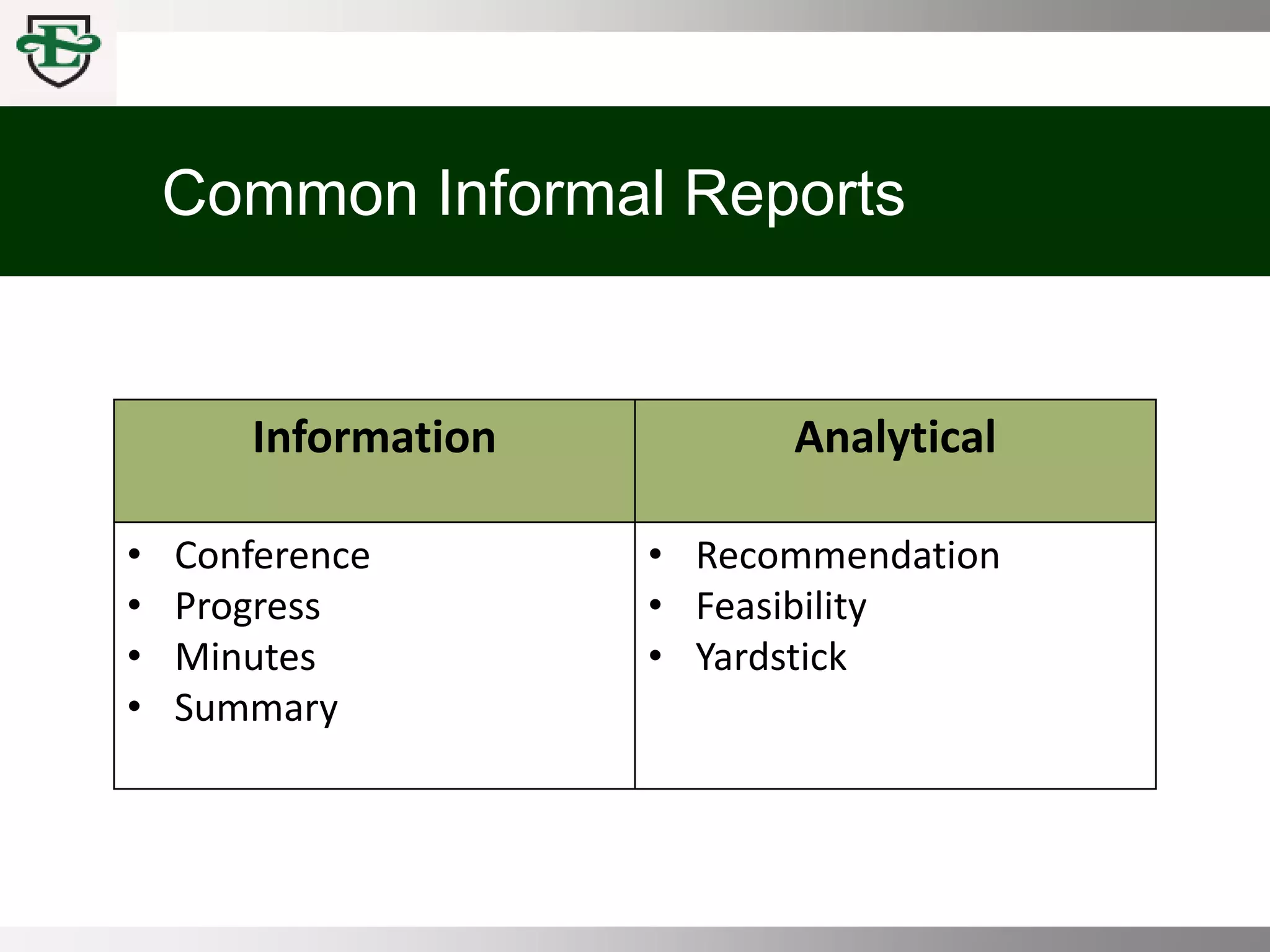 COMM 100 Chpt 8 Types of Informal Reports | PPTX | Technology & Computing