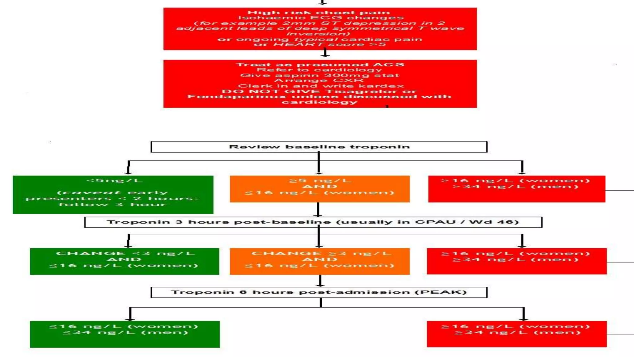 Clinical Assessment & Risk Stratification | PPTX