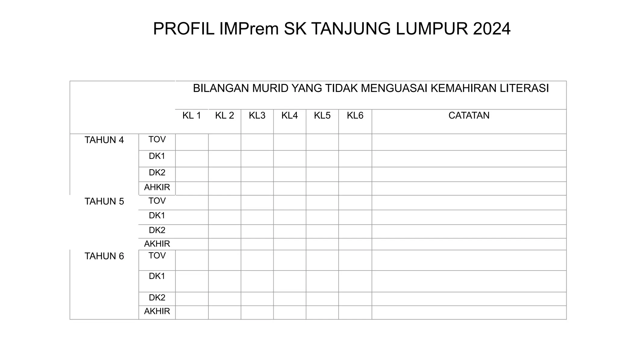PROGRAM MELONJAKKAN PRESTASI MURID IMPREN DATA MENGANALISA KAYU UKUR KEMAHIRAN MURID DALAM ...