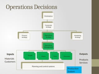 introduction TO PRODUCTION PLANNING AND CONTROL | PPTX