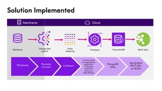 Digital Banking in the Cloud: How Citizens Bank Unlocked Their ...