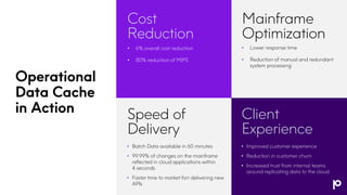 Digital Banking in the Cloud: How Citizens Bank Unlocked Their ...