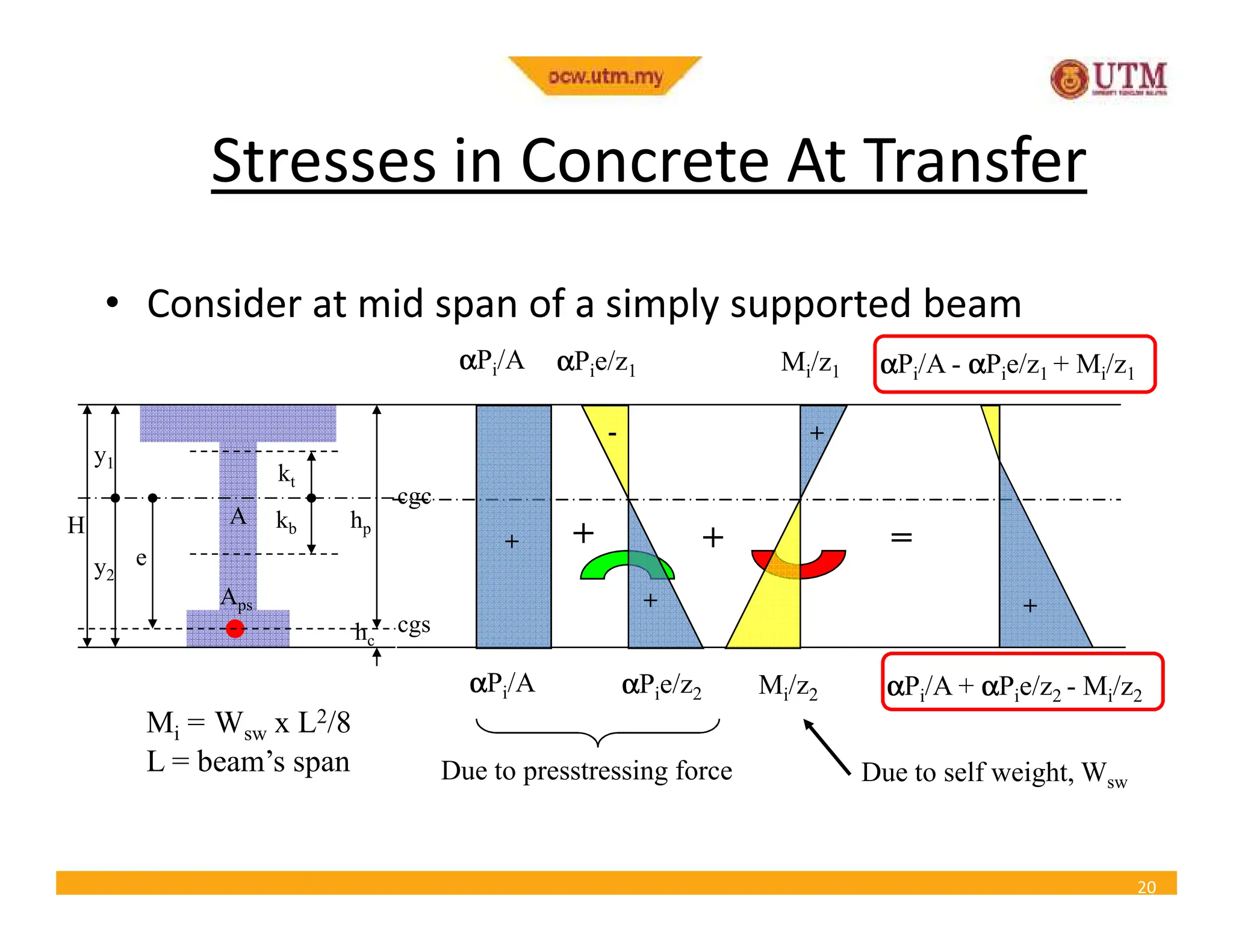 Prestress concrete members design detail | PDF