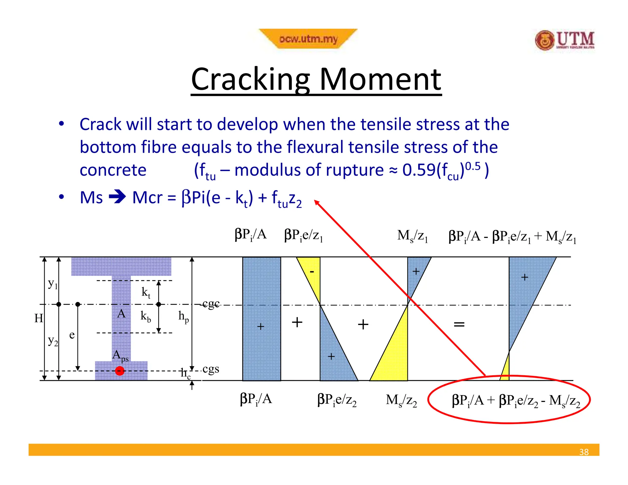 Prestress concrete members design detail | PDF