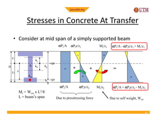 Prestress concrete members design detail | PPT