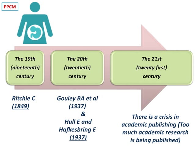 Peripartum Cardiomyopathy .BOARD scheme for the therapy of patients ...