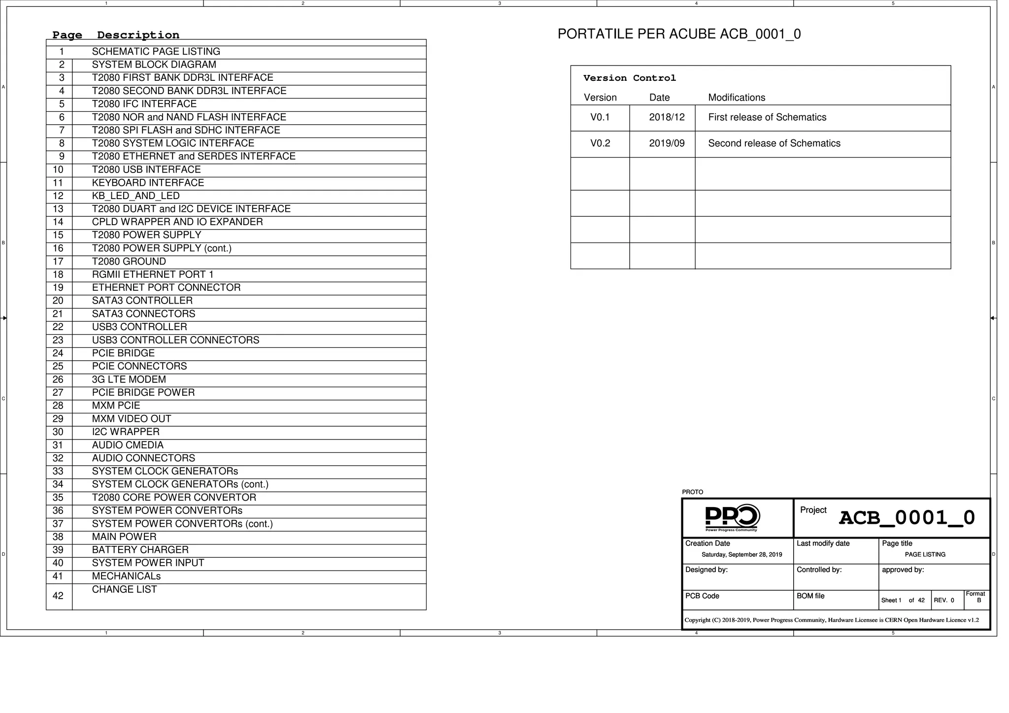Electrical Schematic of PowerPC GNU/Linux Notebook | PDF