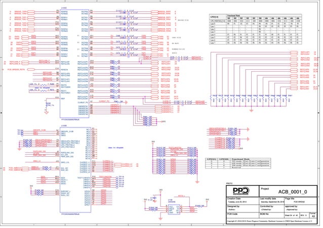 Electrical Schematic of PowerPC GNU/Linux Notebook | PPT