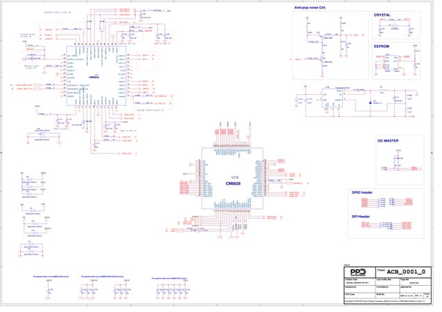 Electrical Schematic of PowerPC GNU/Linux Notebook | PPT