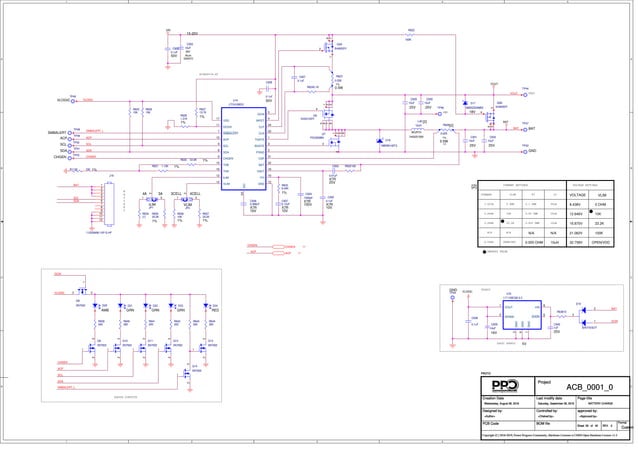 Electrical Schematic of PowerPC GNU/Linux Notebook | PPT