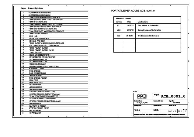 Electrical Schematic Open Hardware PowerPC Notebook motherboard | PPT