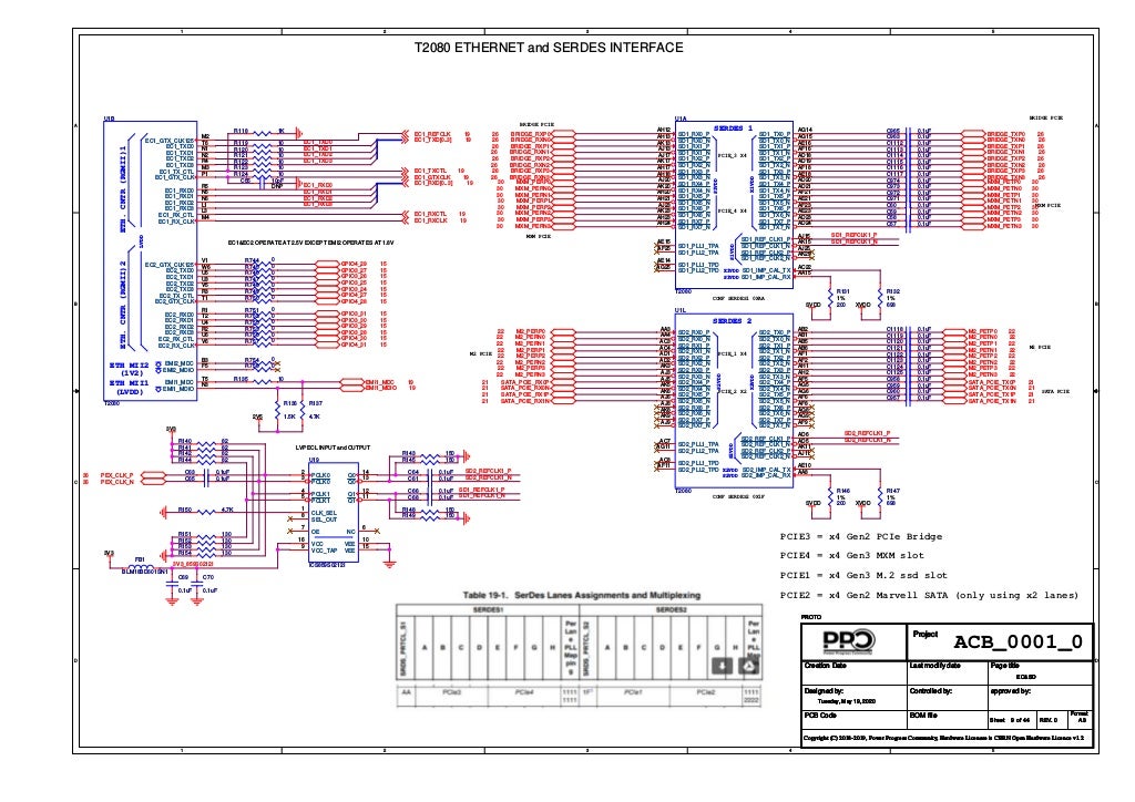 Electrical Schematic Open Hardware PowerPC Notebook motherboard | PDF