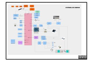 Electrical Schematic Open Hardware PowerPC Notebook motherboard v. 0.4 ...