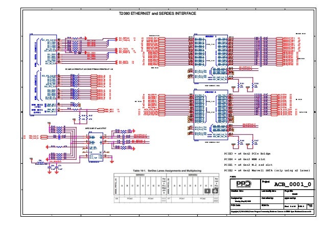 Electrical Schematic Open Hardware PowerPC Notebook motherboard v. 0.4 ...